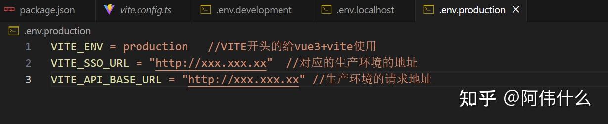 vue3+vite+ts项目搭建二（开发前的配置和准备） - 知乎