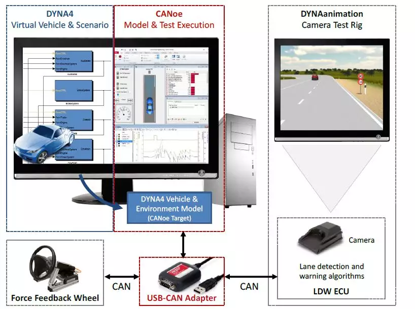 在CANoe中开极品飞车是什么感觉？ - 知乎