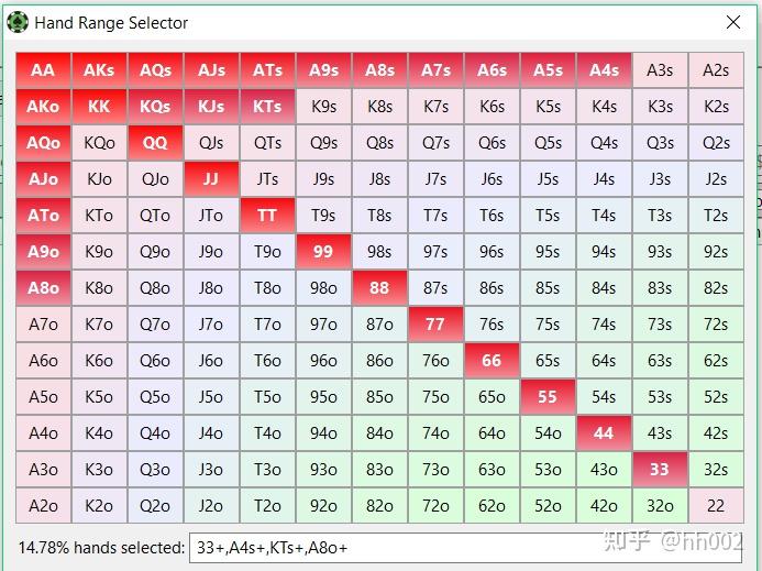 再谈 Poker Tracker主要指标（VPIP，PFR，AF） - 知乎
