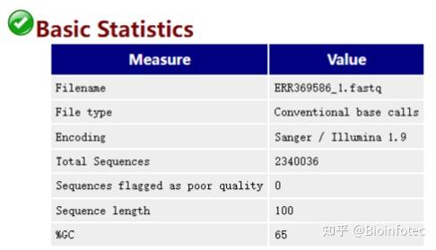 fastqc如何安装运行？ - 知乎