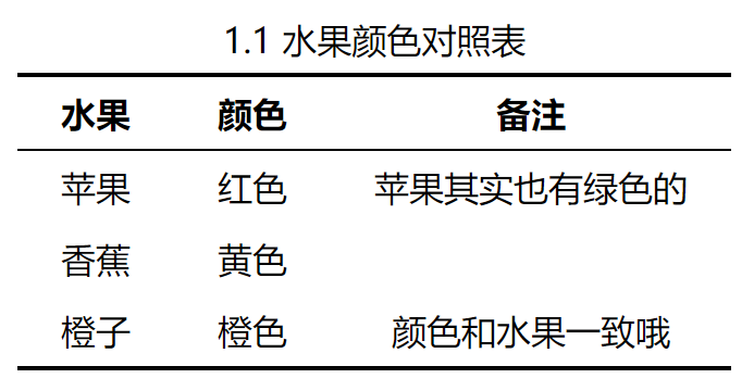 在网页和Markdown中实现三线表（CSS） - 知乎