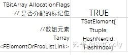 UE 容器实现原理（TMap/TSet）（一） - 知乎