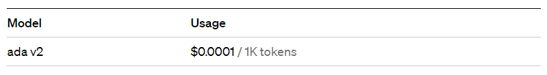 OpenAI Price（chatGPT最新收费标准） - 知乎