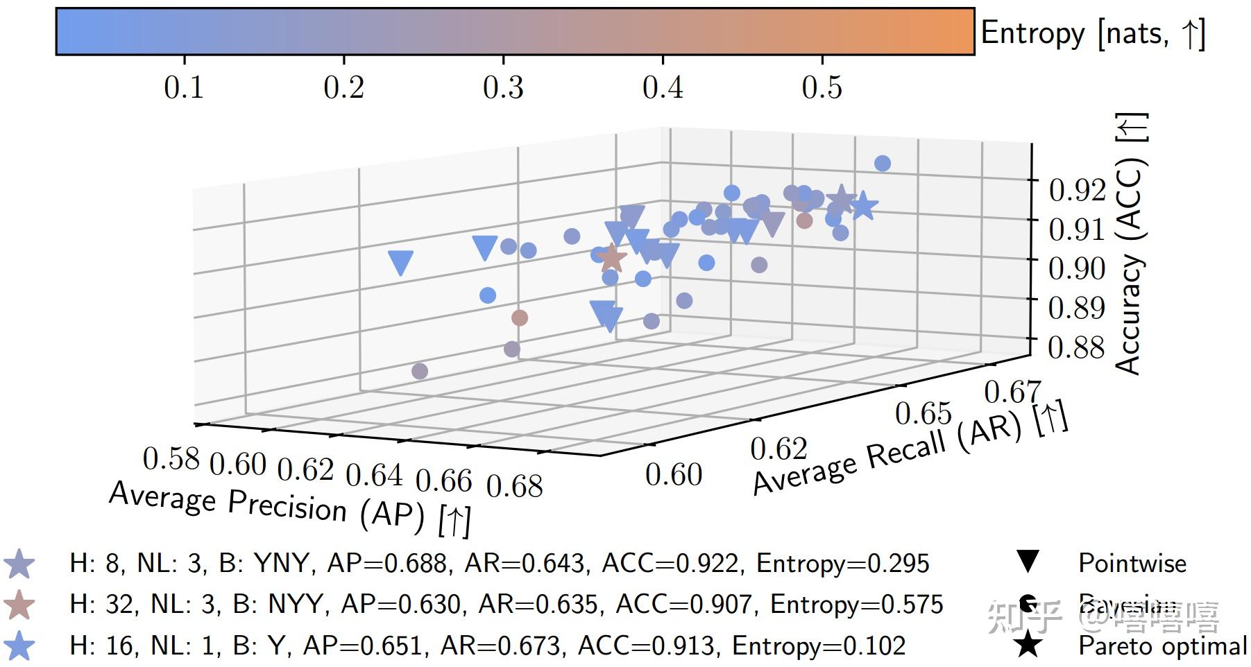 【论文阅读·硬件加速】High-Performance FPGA-based Accelerator for Bayesian Recurrent Neural Networks - 知乎