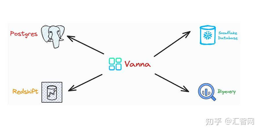 Vanna：基于RAG的自然语言SQL查询器 - 知乎