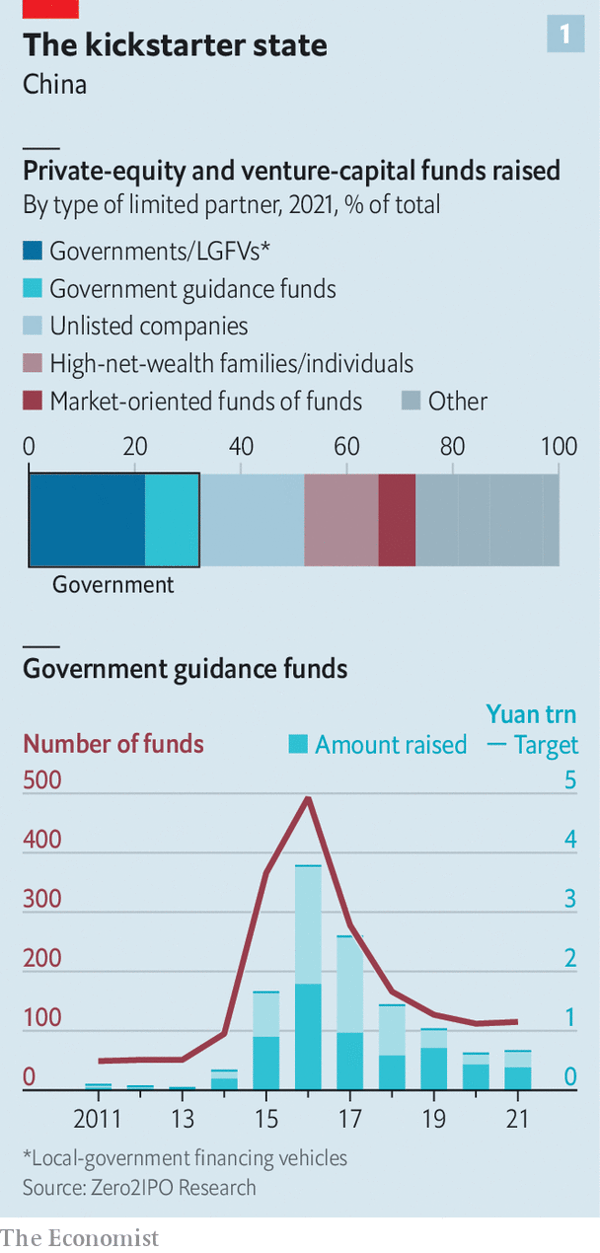 The rise of China’s VC-industrial complex | The Economist - 知乎
