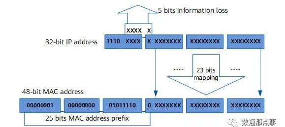 【HCIE】NO.4 IPv6组播和任播 - 知乎