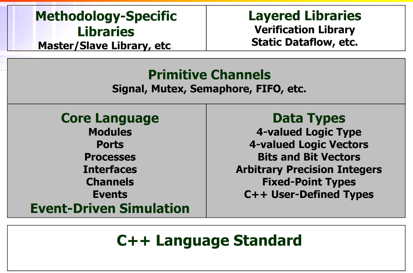 systemc极简入门（上） - 知乎