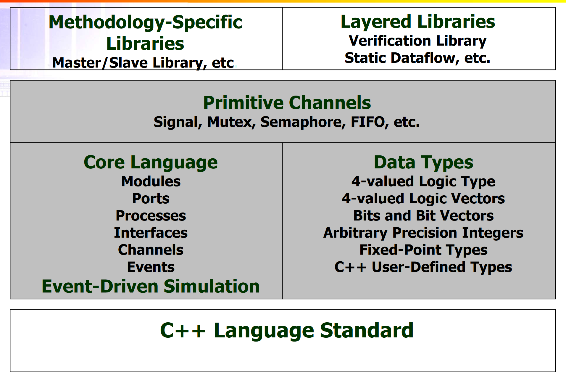systemc极简入门（上） - 知乎