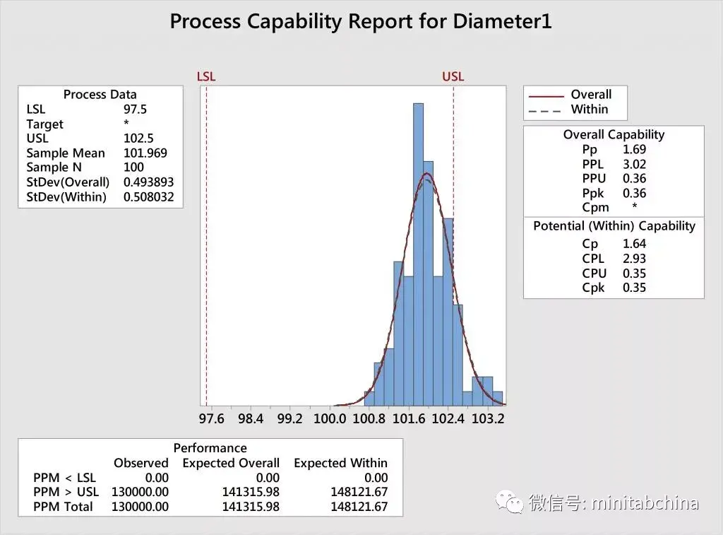 如何改善Cpk? - 知乎