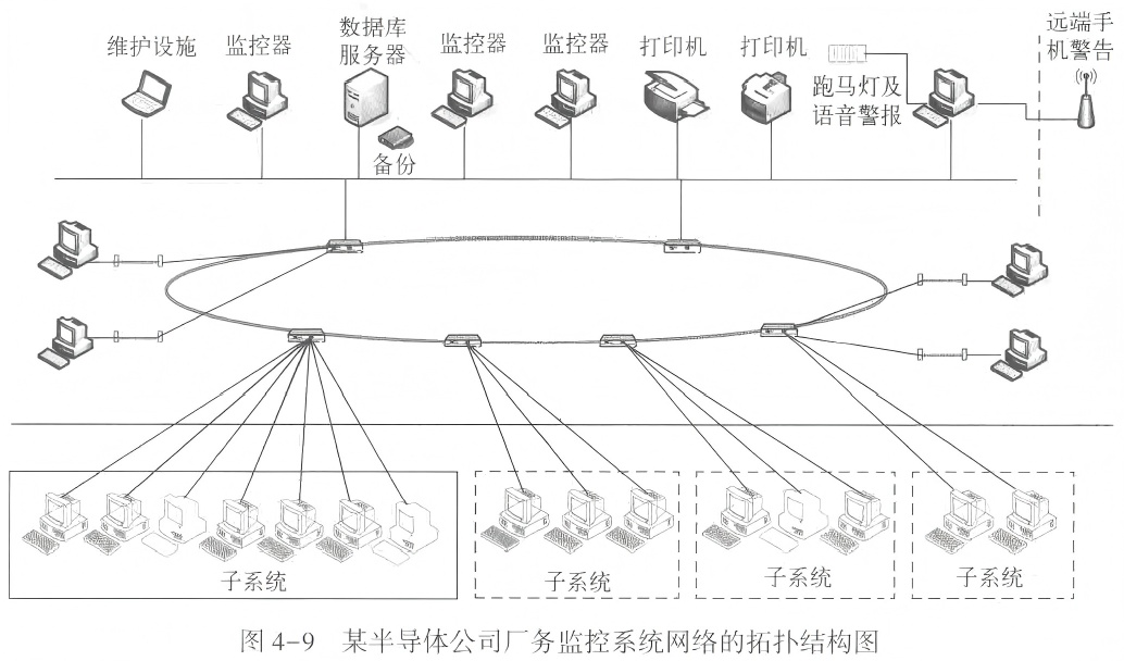 4.3.11 厂务监控系统，Facility Monitoring and Control System（FMCS） - 知乎