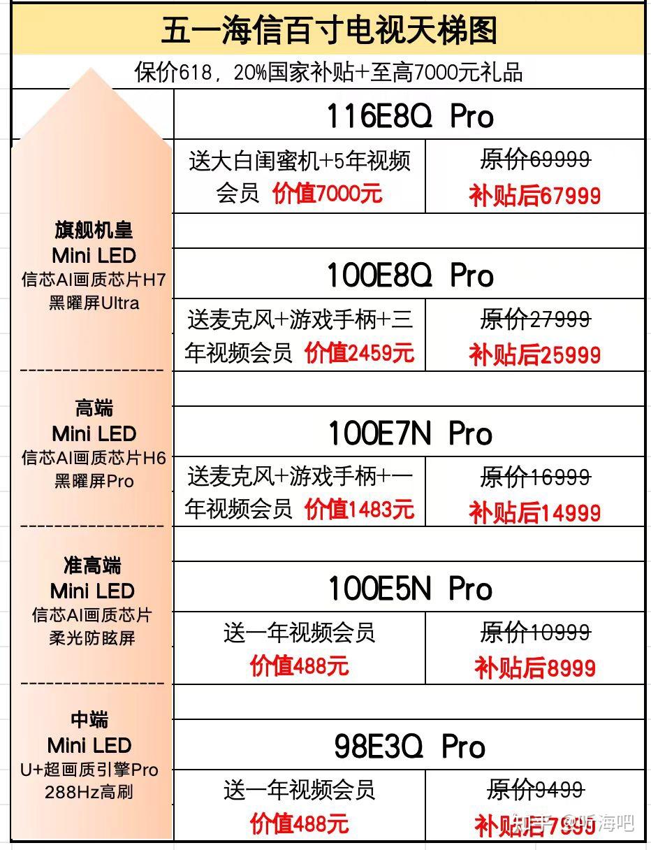 2025年100寸电视选购终极指南：画质配置超良心，4月新品100寸海信小墨E5Q Pro就是最优解！ - 知乎