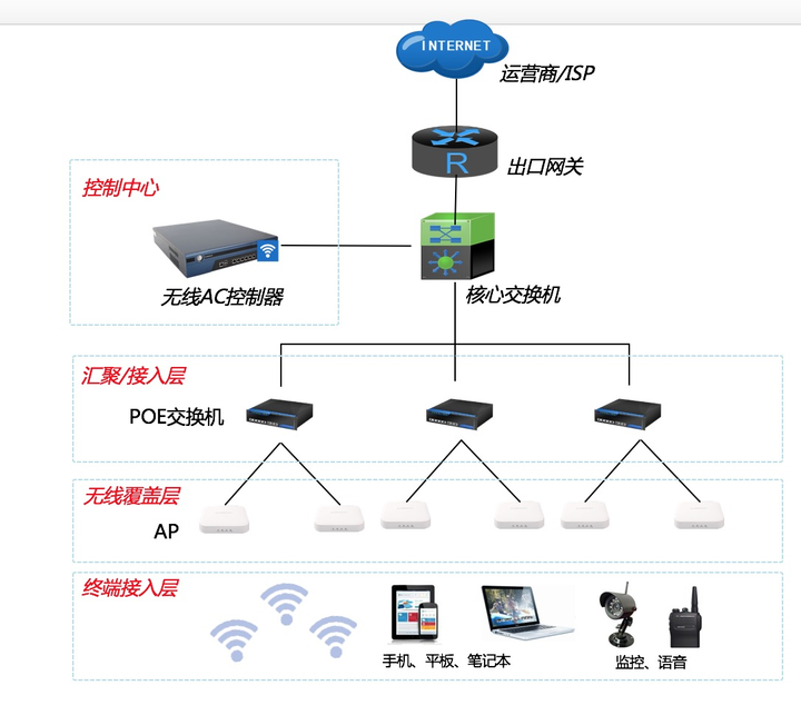 我当年如何入门Linux的？-zdc的那些往事 - 知乎