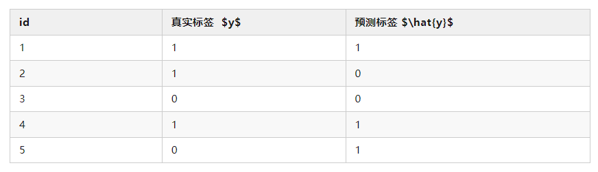 详解如何用Python实现ROC曲线绘制 - 知乎