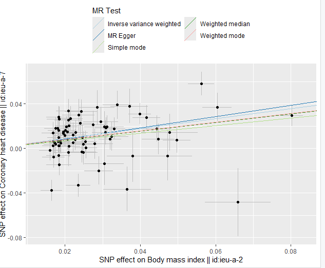 孟德尔随机化R包TwoSampleMR安装教程并设置token - 知乎