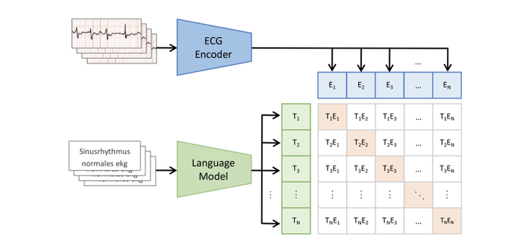 LLM-For-TimeSeries：时间序列与文本数据对齐的首次尝试 - 知乎