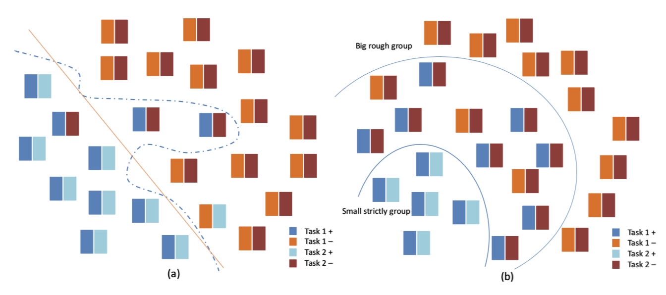 梯度提升(Gradient Boosting)算法系列(四) - MT-GBM - 知乎