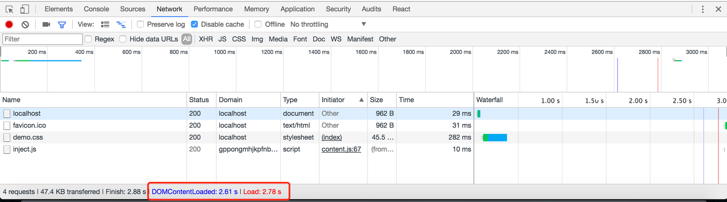 DOMContentLoaded几种场景分析 - 知乎