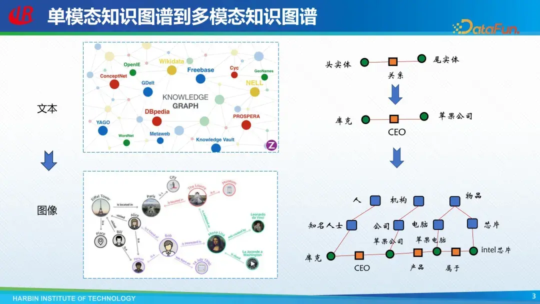 对话刘铭教授：多模态知识图谱构建初探 - 知乎