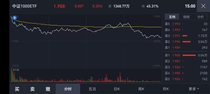 ETF量化交易百万实盘【第929天】 - 知乎