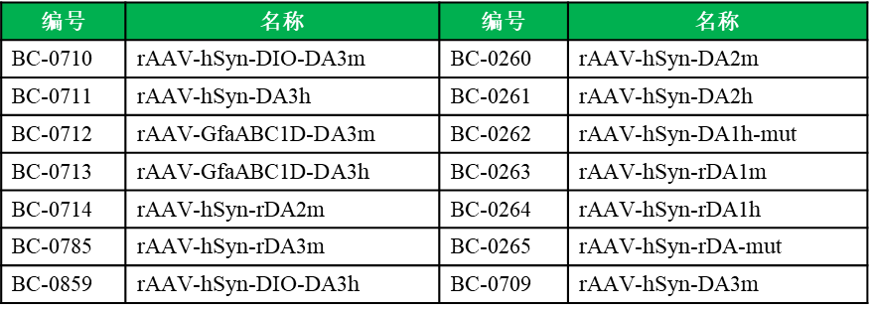 北大李毓龙实验室 | GRAB神经递质荧光探针集锦 - 知乎
