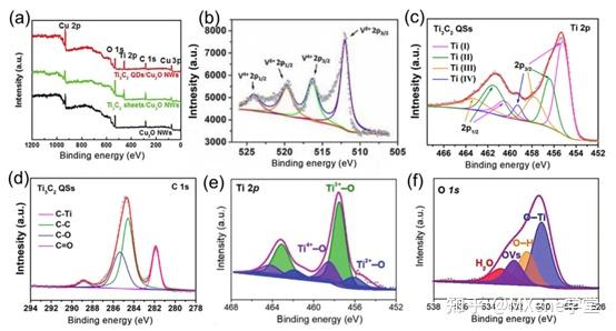 MXene衍生量子点的合成、表征、性能和应用综述 - 知乎
