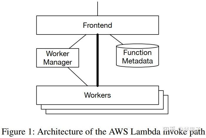 On-demand Container Loading in AWS Lambda - 知乎
