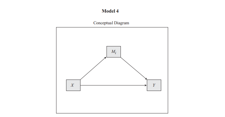 SPSS PROCESS 最全的74种中介调节模型 - 知乎
