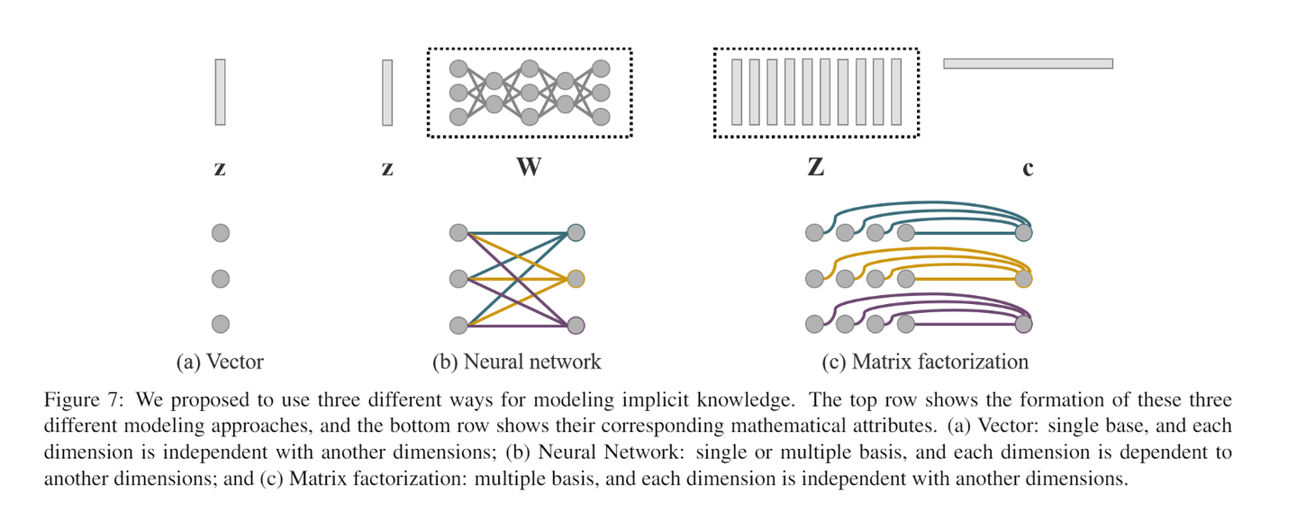 YOLOR《You Only Learn One Representation: Unified Network for Multiple Tasks》论文翻译 - 知乎