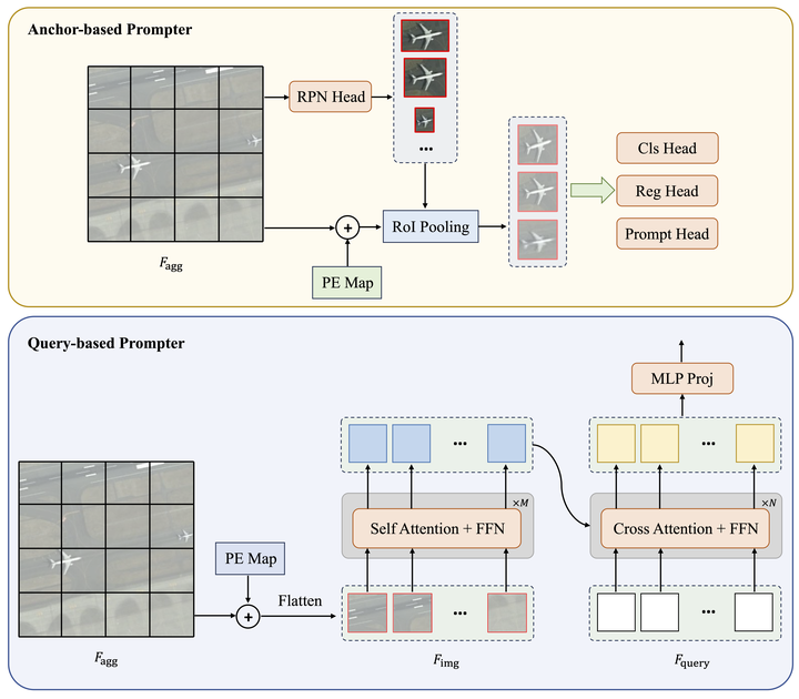 RSPrompter：遥感图像实例分割利器，基于SAM实现自动分割 - 知乎