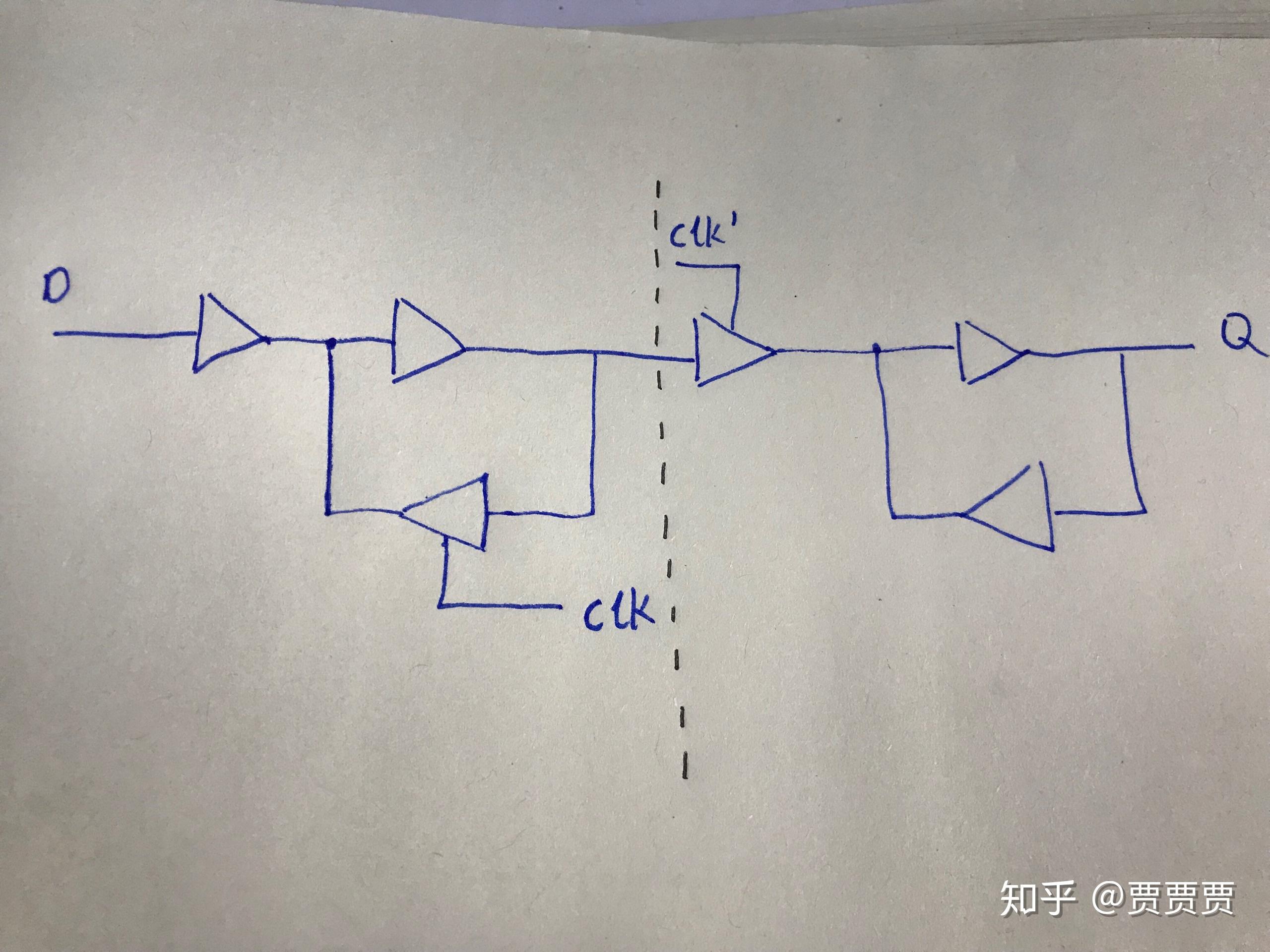 在数字电路中，从结构上来讲，为什么DFF有建立时间和保持时间的要求？ - 知乎