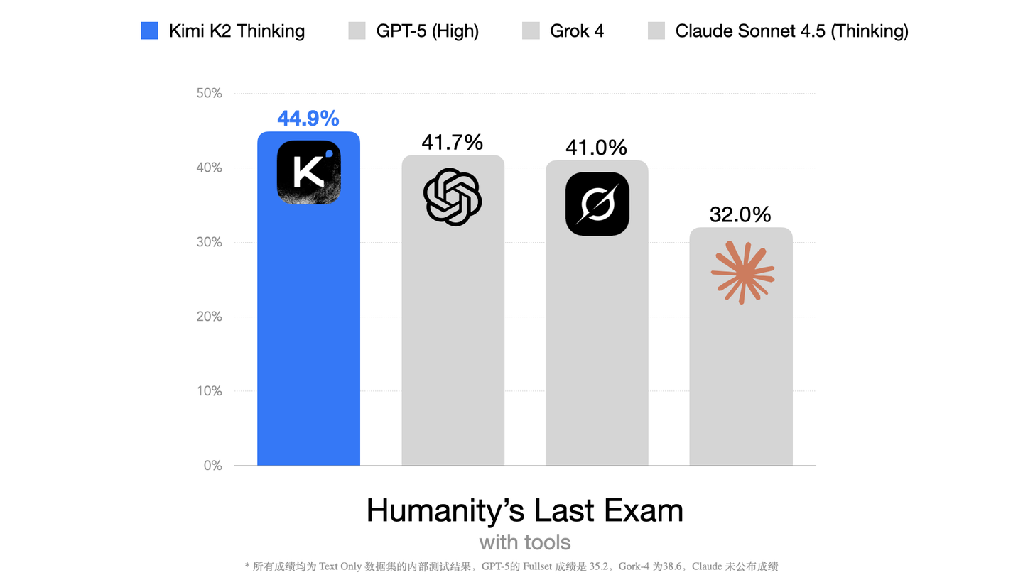 Kimi K2 Thinking 模型发布并开源，全面提升 Agent 和推理能力 - 知乎