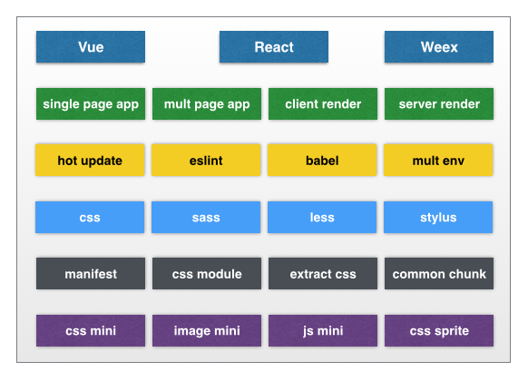 Webpack工程化解决方案easywebpack - 知乎