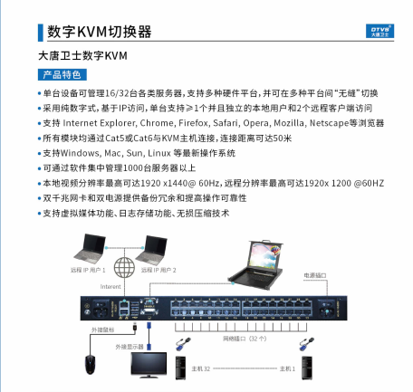 数字KVM详细介绍 - 知乎