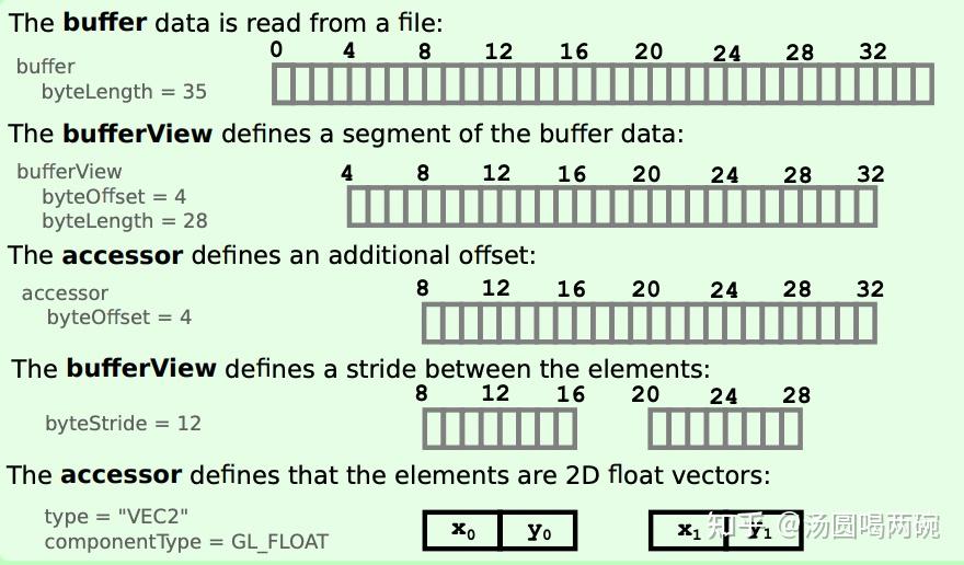 glTF2.0 API 参考指南 - 知乎
