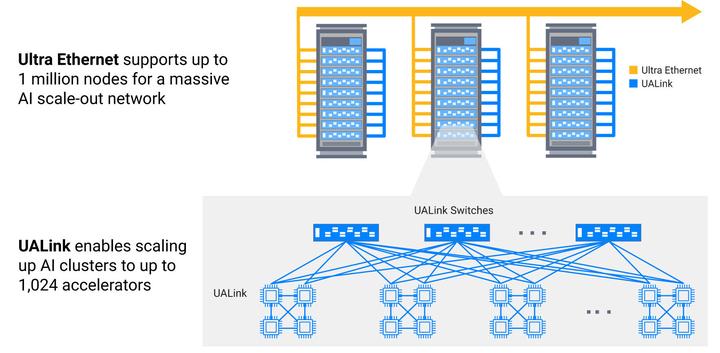 AI集群Scale-Up互连：展望UALink与NVLink的竞争 - 知乎