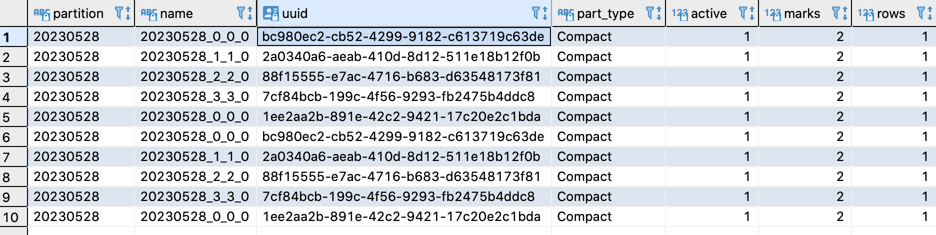 【Clickhouse】ReplaceingMergeTree 引擎 final 实现合并去重探索 | 京东云技术团队 - 知乎