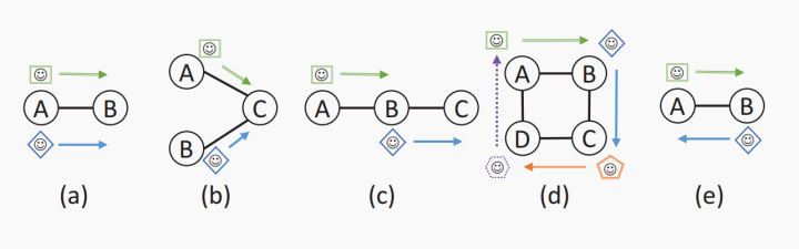 多机器人路径规划(MAPF)综述 - 知乎