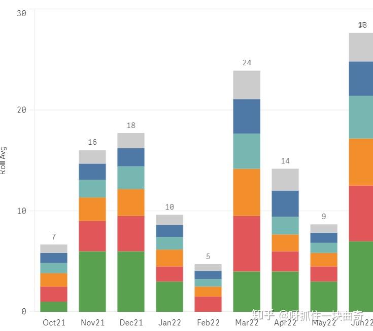 Qlik Basic| How to make a stack bar chart - 知乎