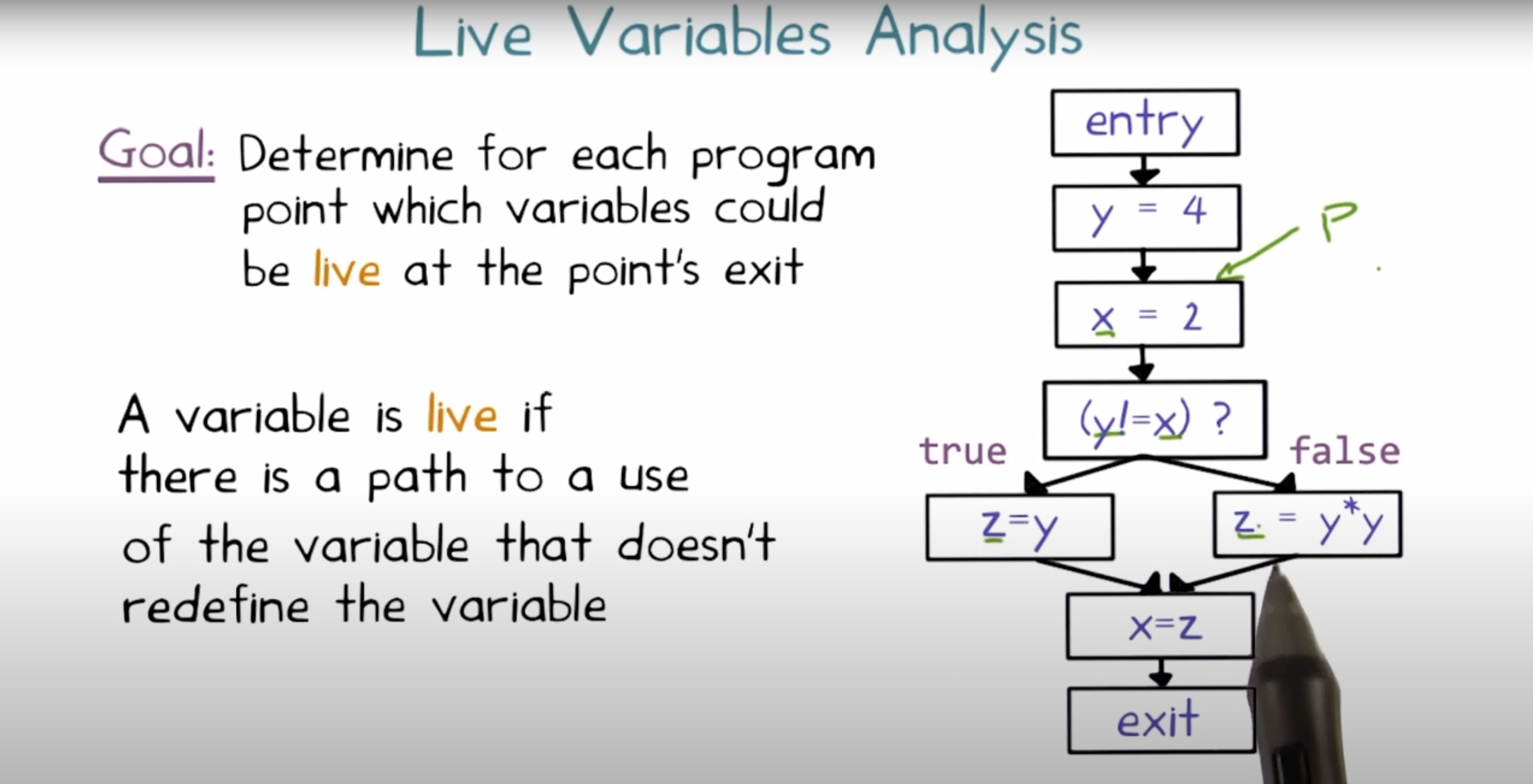 Dataflow Analysis introduction 01 - 知乎