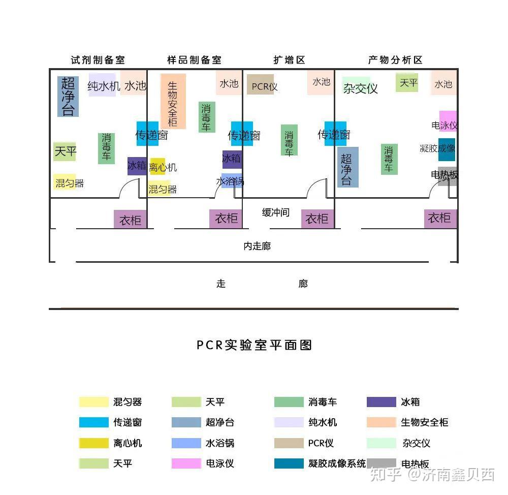 三分钟，带你了解PCR实验室。（附pcr实验室设备清单） - 知乎