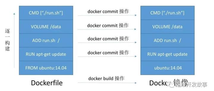 关于Dockerfile的最佳实践技巧 - 知乎