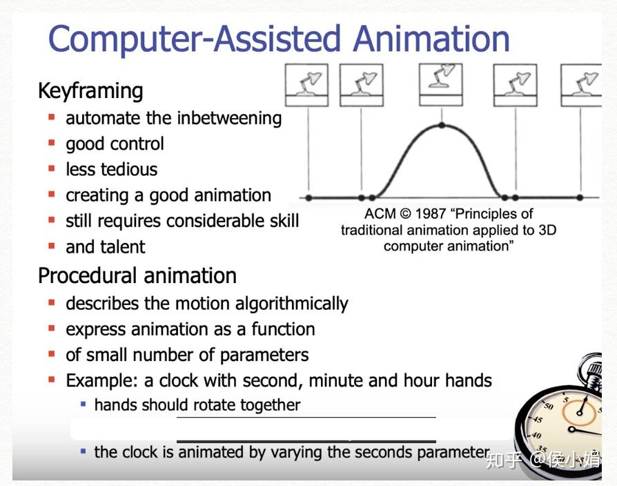 Computer-assisted animation - 知乎