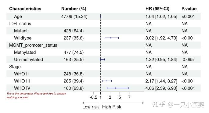 R语言绘图 | 高级森林图（Forest Plot）| 多种方法详解 | 代码注释 + 结果解读 - 知乎