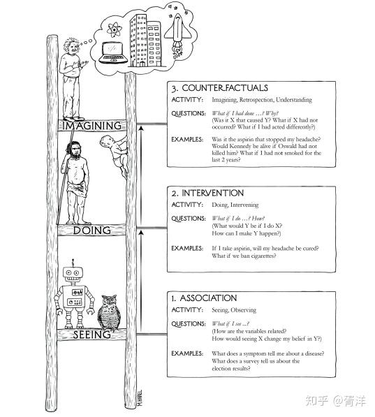 causal association between HbA1c and ESRD exists？ - 知乎