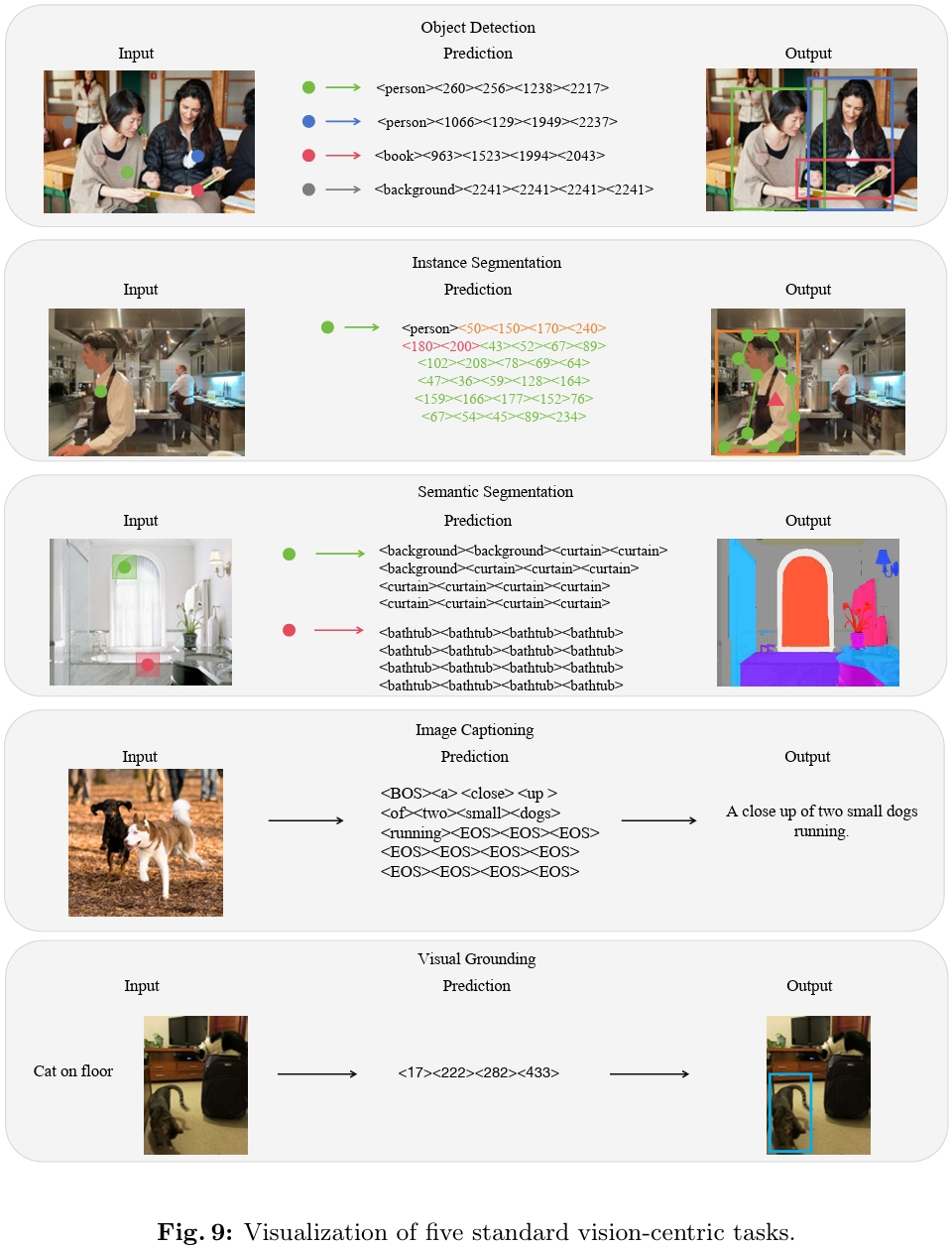 【arXiv 2403】 GiT：通过通用语言界面实现通用视觉Transformer（GiT） - 知乎