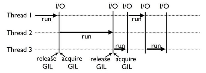 给 Python 算法插上性能的翅膀——pybind11 落地实践 - 知乎