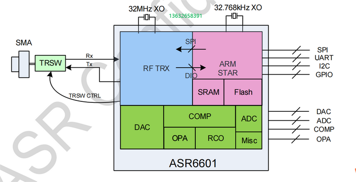 ASR6601：国产化lora SOC芯片兼容SX1262/SX1268 - 知乎
