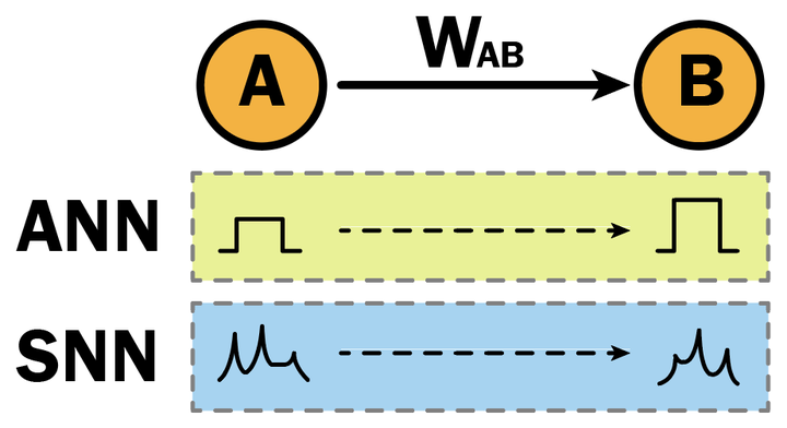 万字解析系列（4）——最好懂的SNN脉冲神经网络 - 知乎