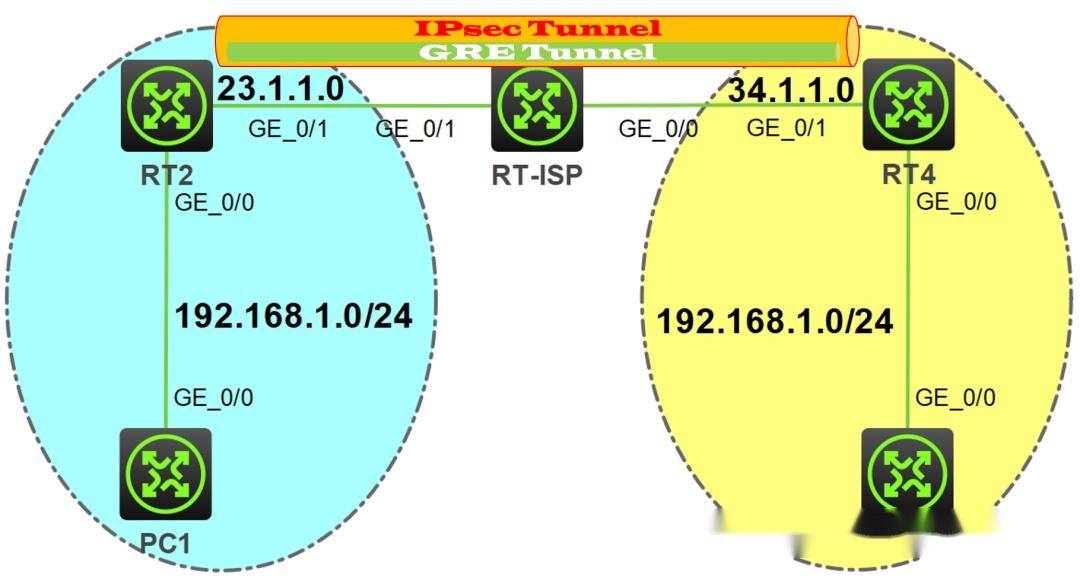 GRE和IPsec搭配使用，到底是谁over谁？先看GRE over IPsec - 知乎